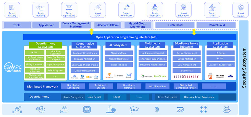 次世代のオペレーティングシステム：全車オペレーティングシステム + IoTオペレーティングシステム-ThunderSoft | サンダーソフト